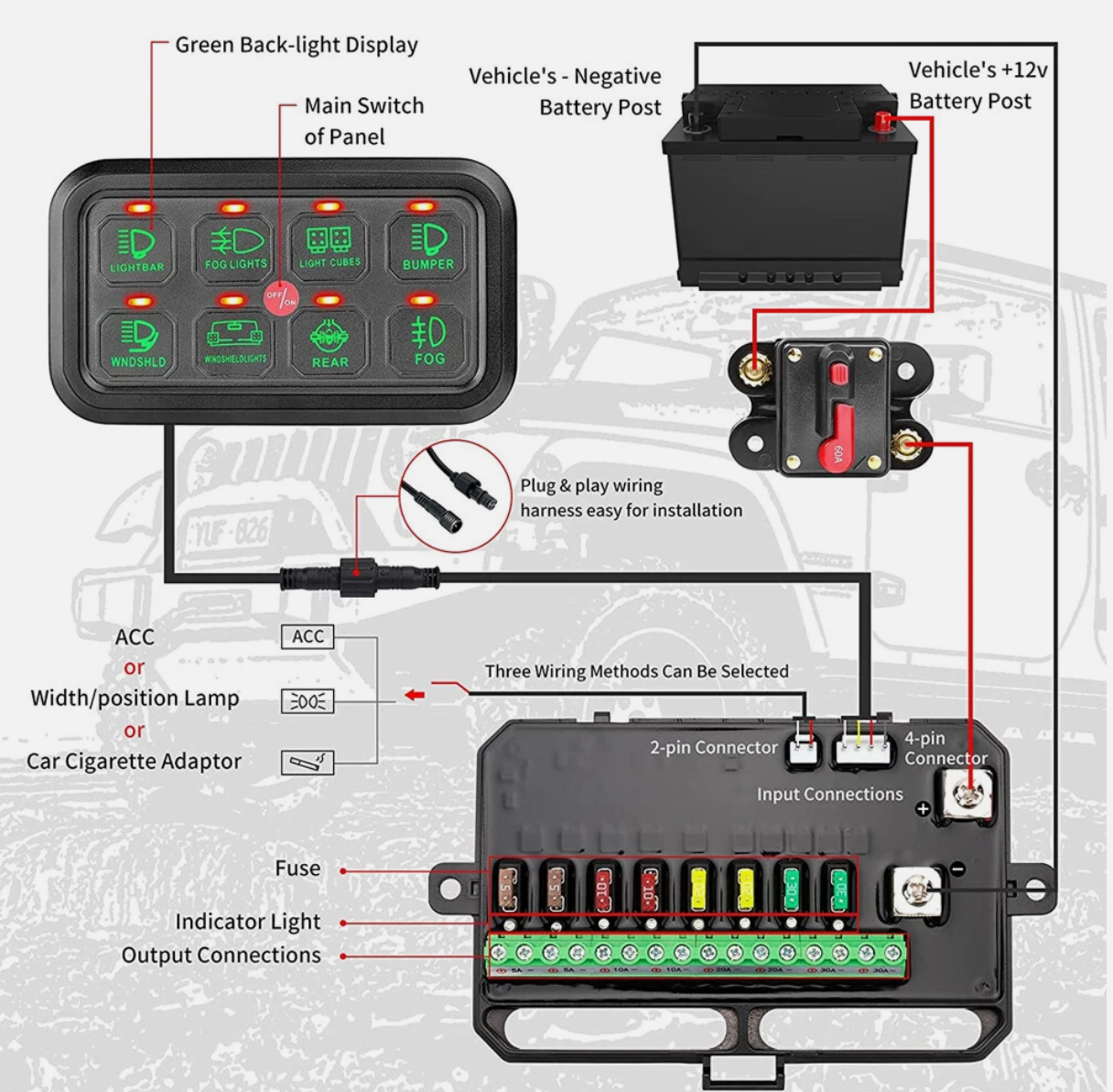 Premium 8 Gang Switch Panel LED Control ON-OFF Relay Control Box 12V S ...